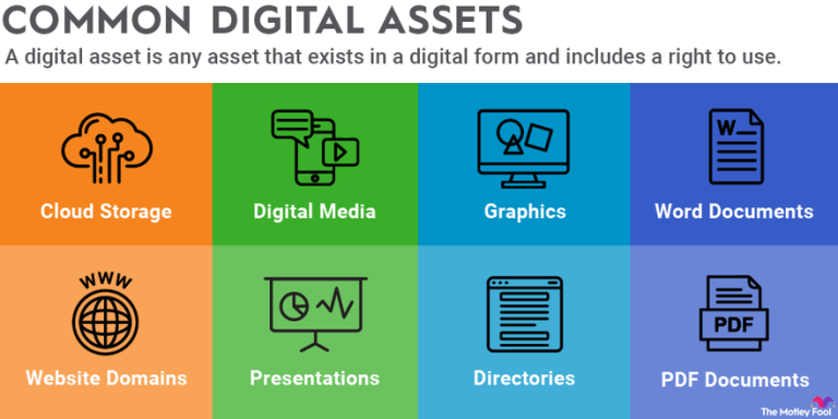 Aset Digital: Masa Depan Investasi dan Ekonomi