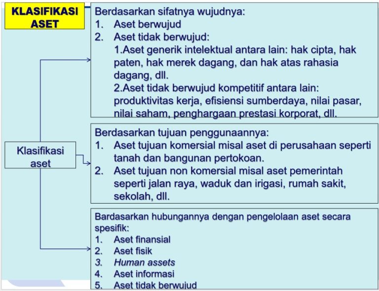Mengenal Beragam Jenis Aset: Panduan Lengkap